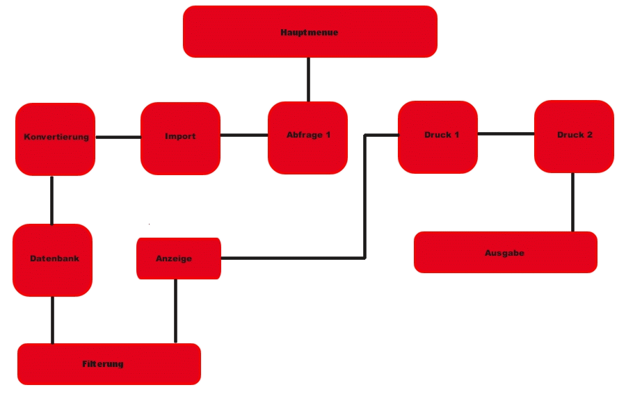 Softwareentwicklung Datenbank Anwendungen Auftragsverwaltung ...